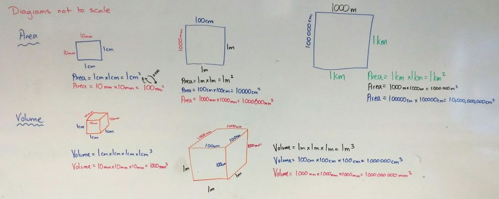 Shape, Space & Measures | Maths Sandpit
